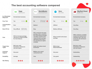 Better Business Accounting | Big Red Cloud